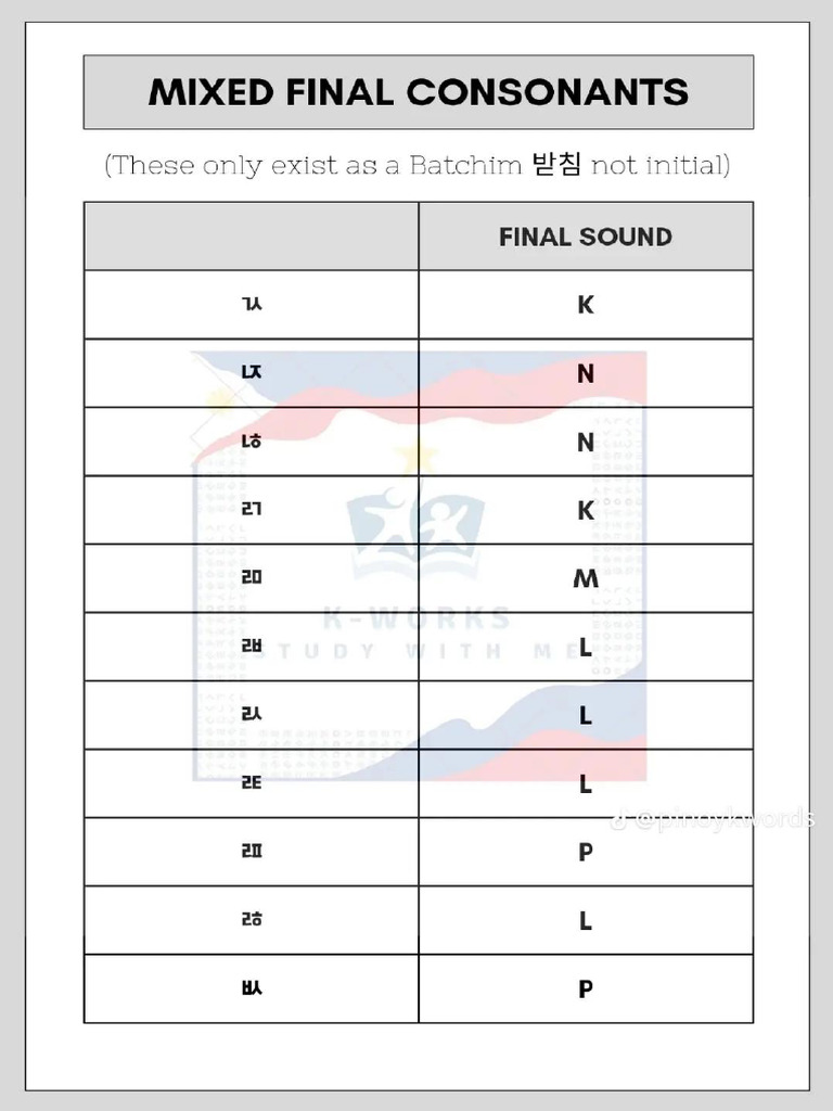 Let's Learn Hangul Together | PDF