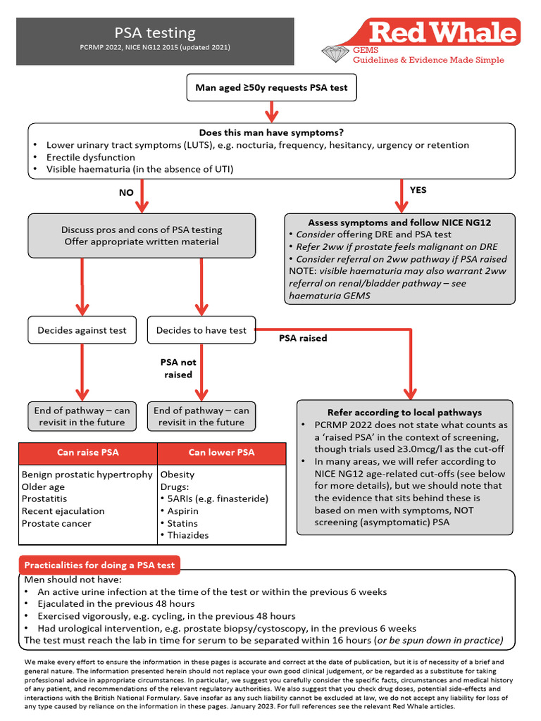 PSA-GEMS | PDF | Prostate Specific Antigen | Urinary Tract Infection