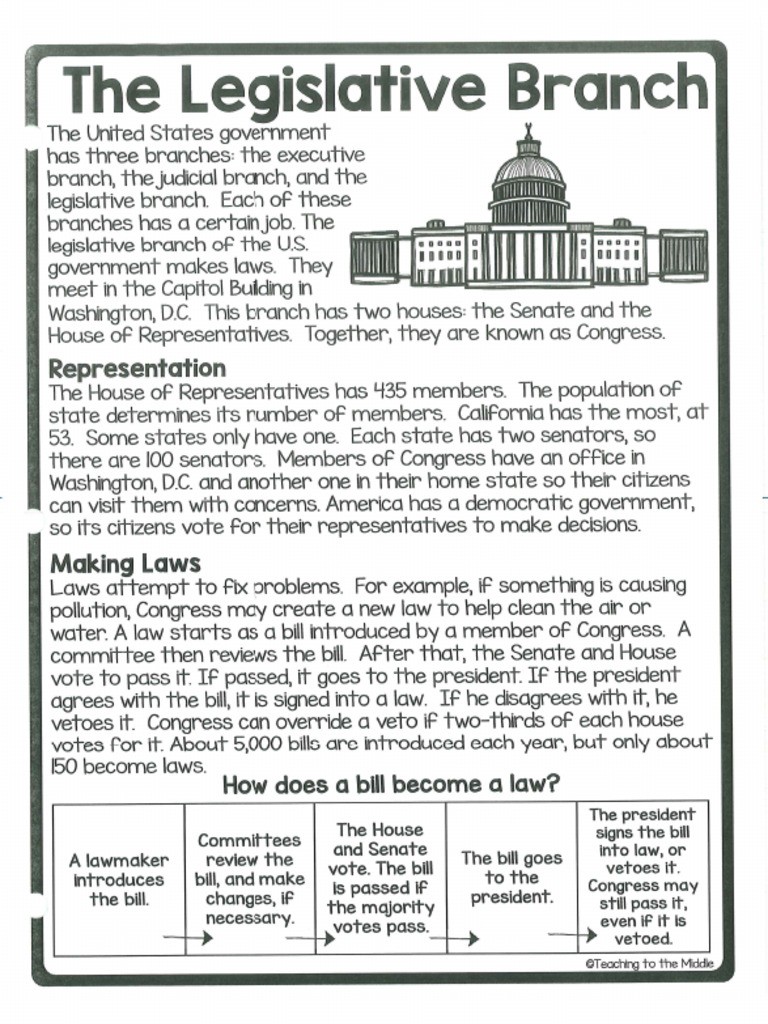 Legislative Branch | PDF