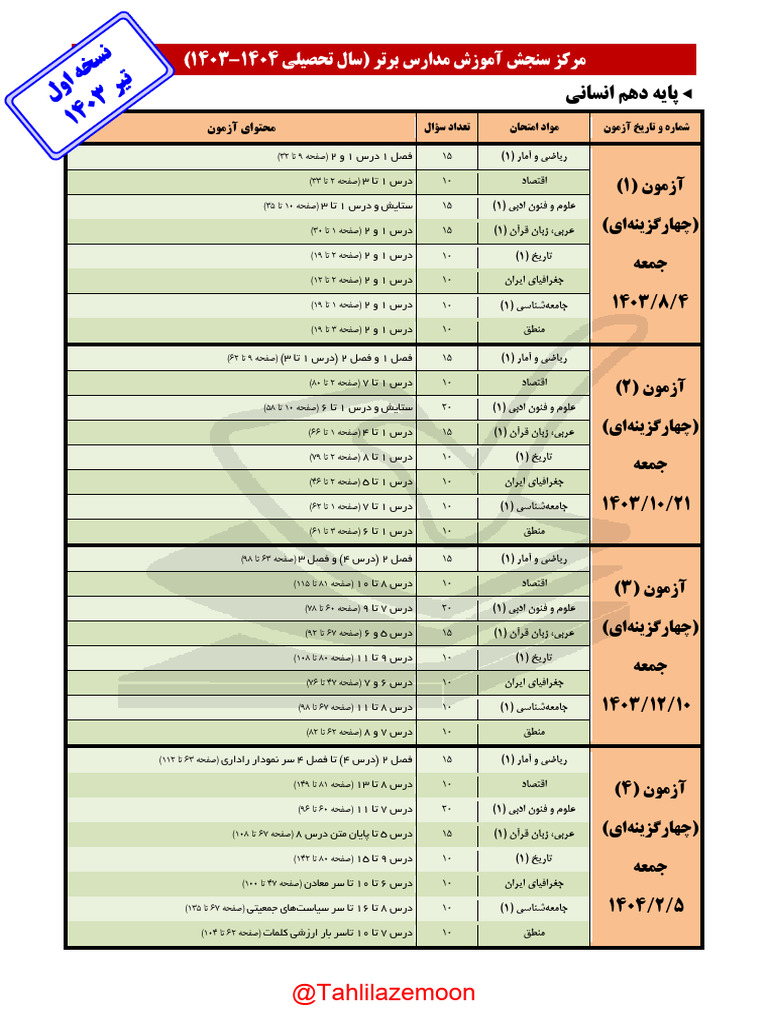 Madares Bartar | PDF