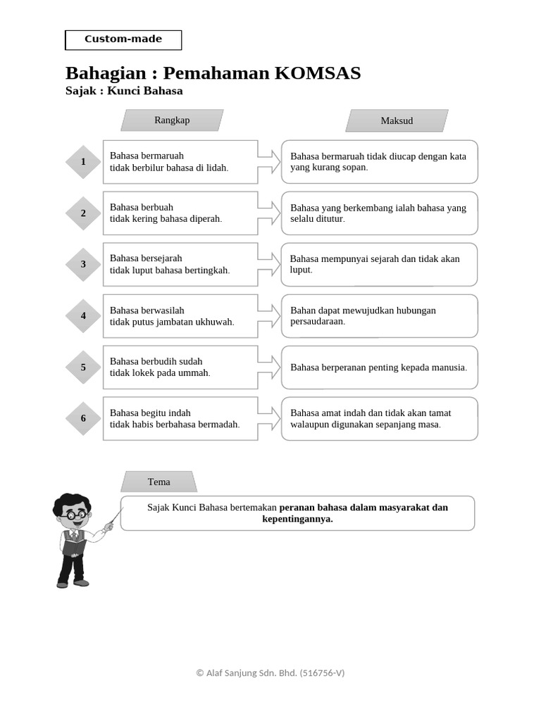 2_Puisi Moden d_Kunci Bahasa | PDF