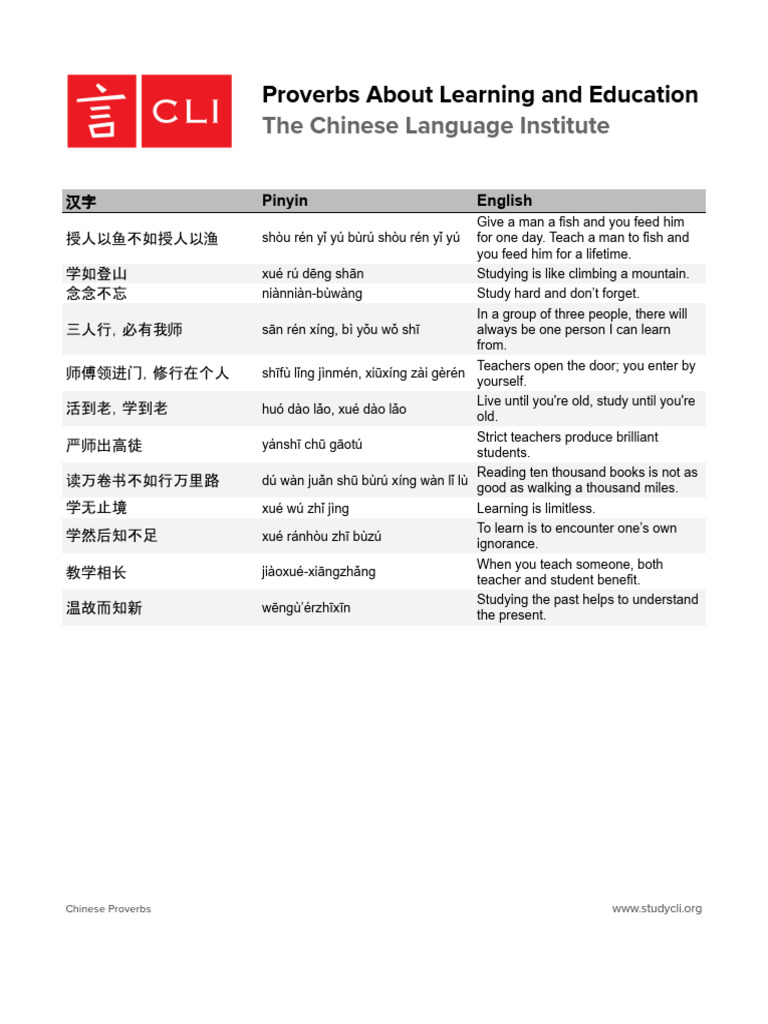 Chinese Proverbs on Learning and Education | PDF
