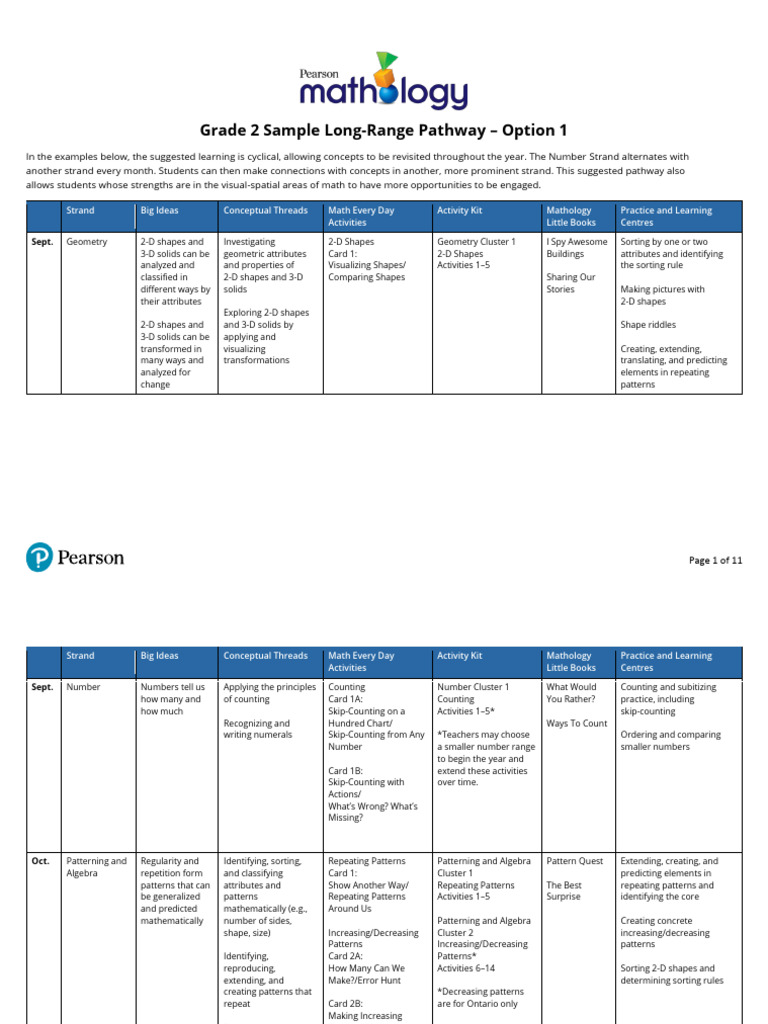 Grade 2 Sample Long-Range Pathway - Option 1 | PDF | Pattern | Mathematics