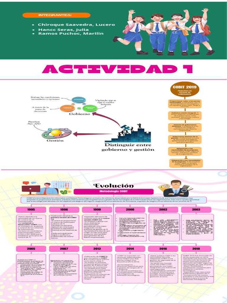 Actividad Modelo Cobit Auditoría | PDF | Cobit | Business