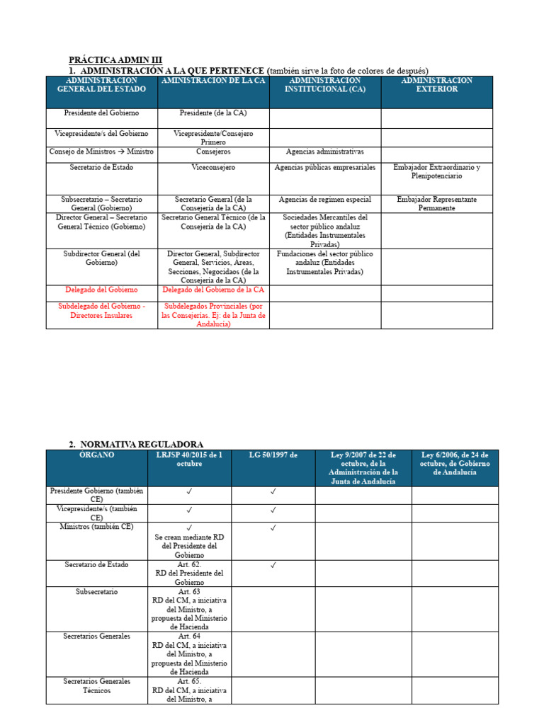 Práctica Admin Iii | PDF | Gobernancia | Gobierno
