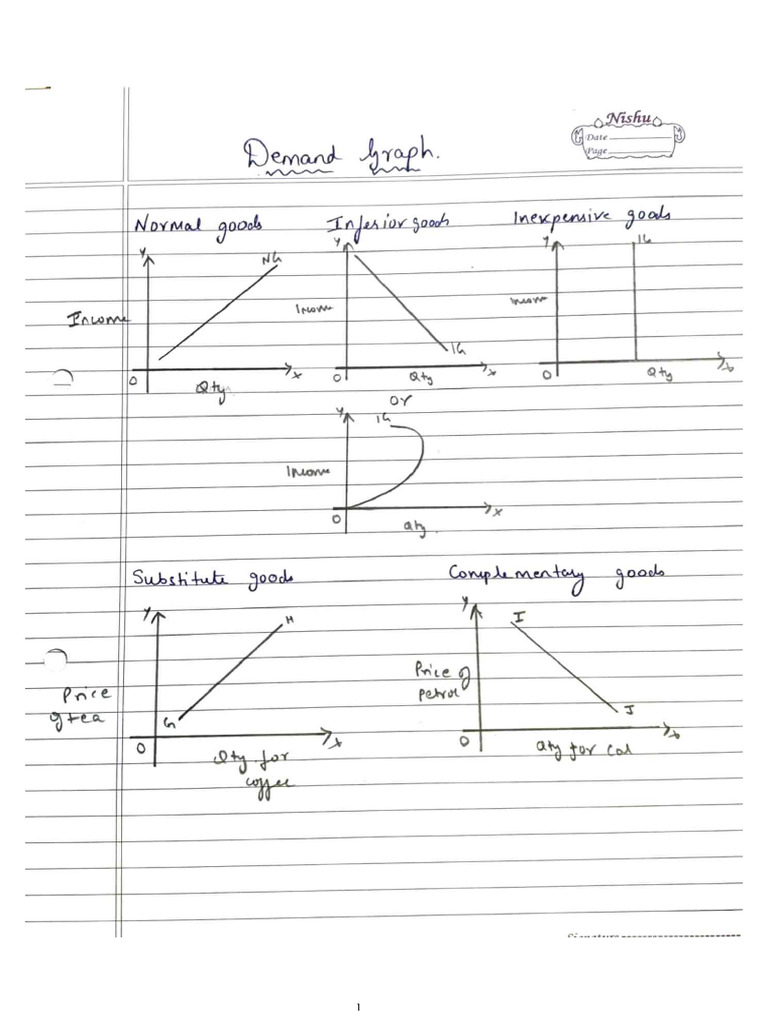Microeconomics Graphs and Formulas | PDF