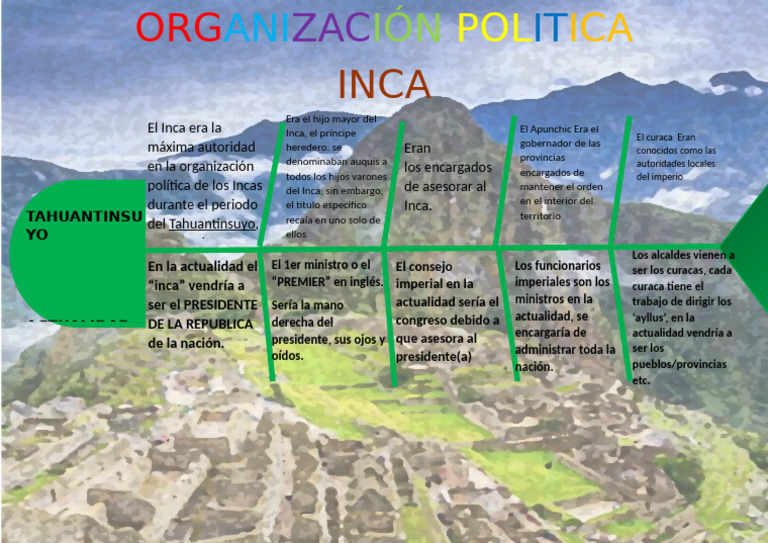 Org - Politica Inca 2 | PDF | Imperio Inca
