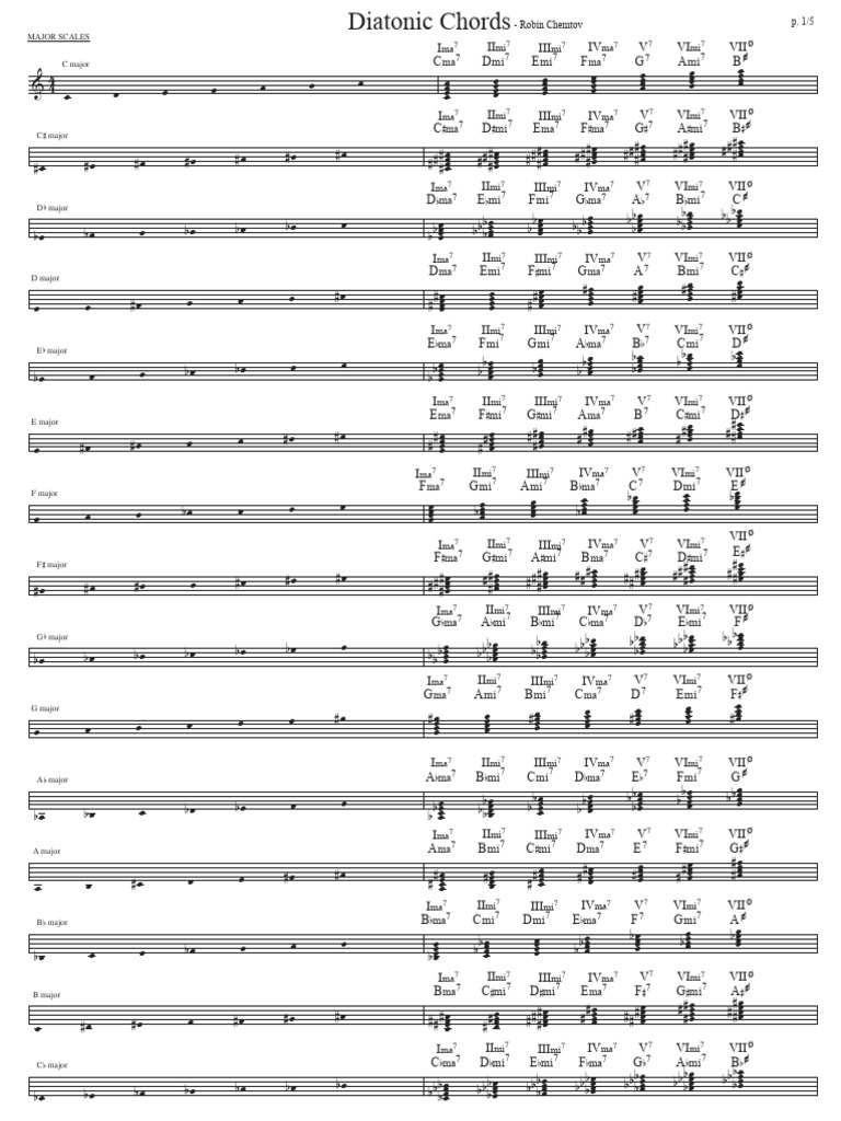 Diatonic Chords Summary | PDF