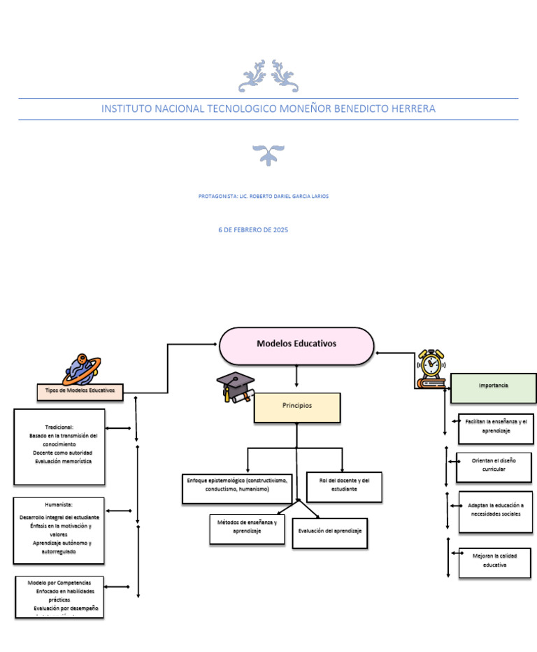 MAPA CONCEPTUAL MODELOS EDUCATIVOS_ ROBERTO | PDF