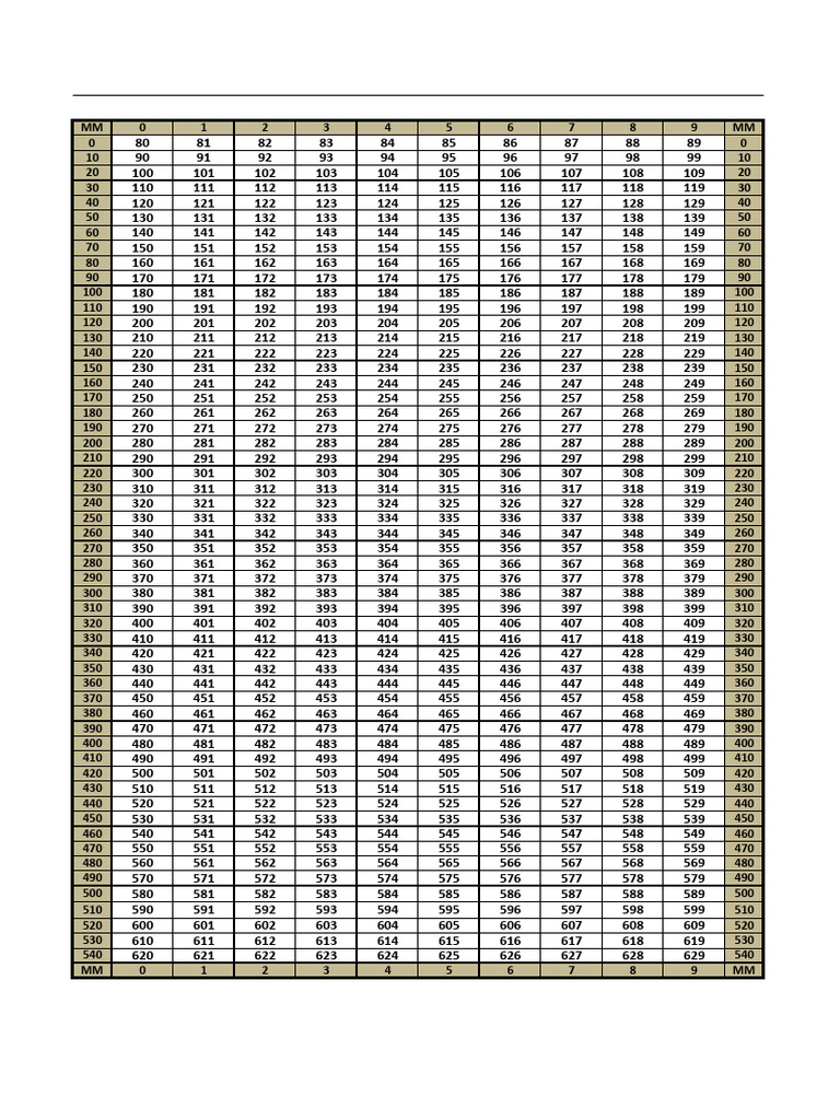 Tabela 1000 Litros Delaval J.P | PDF