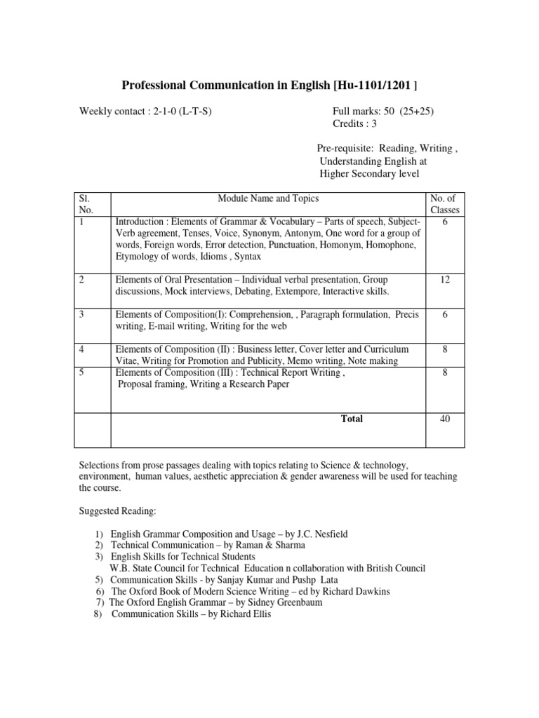 Eng Syllabus - Professional Communication in English 1st Year | PDF