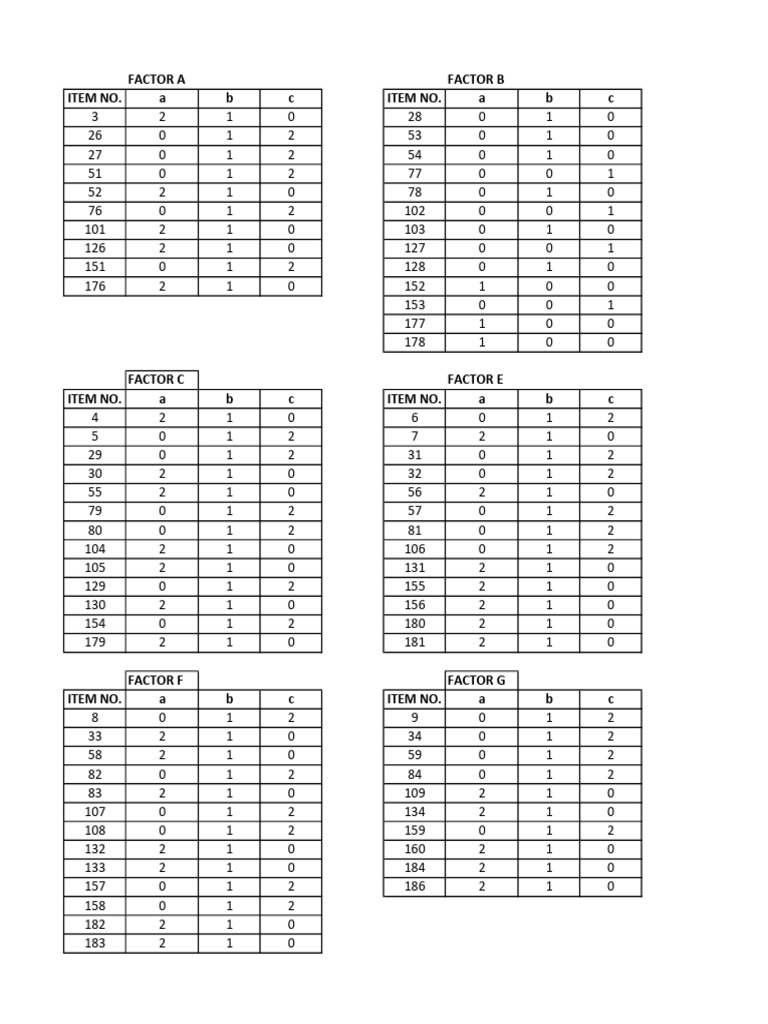 16pf Hand Scoring | PDF