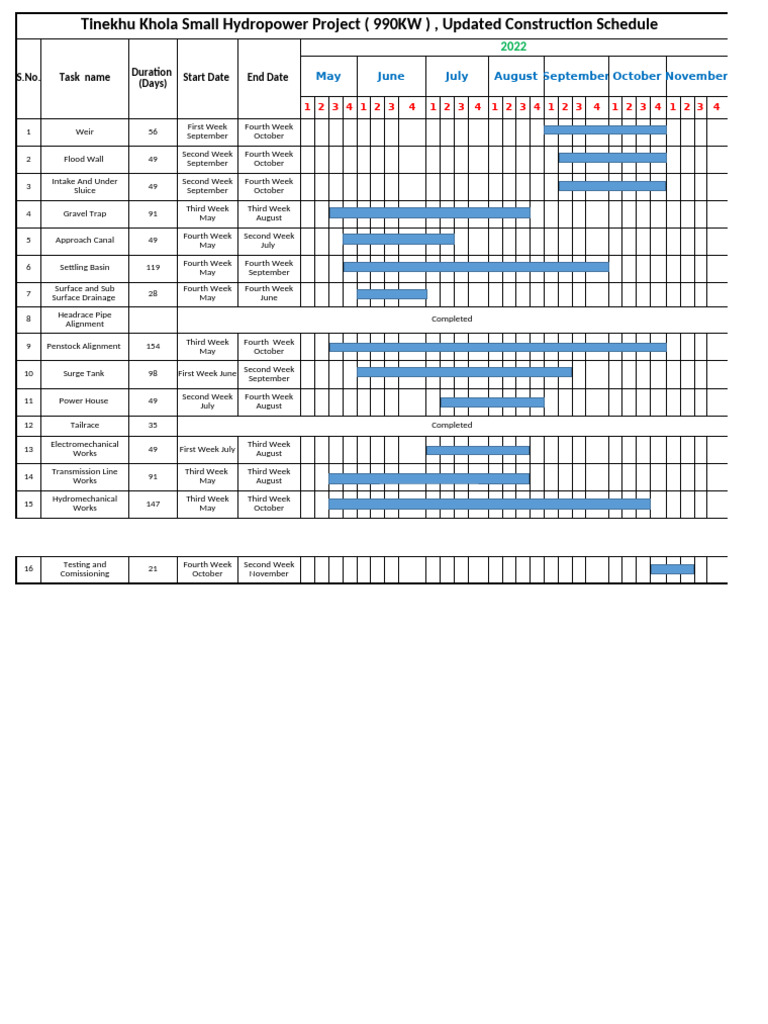 Construction Schedule Template | PDF | Materials | Water And The Environment