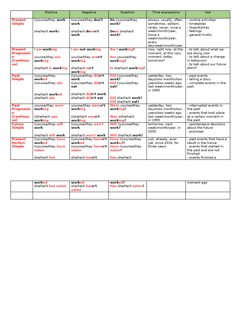 Table Only Theory Present Simple Present Continuou Classroom Posters ...