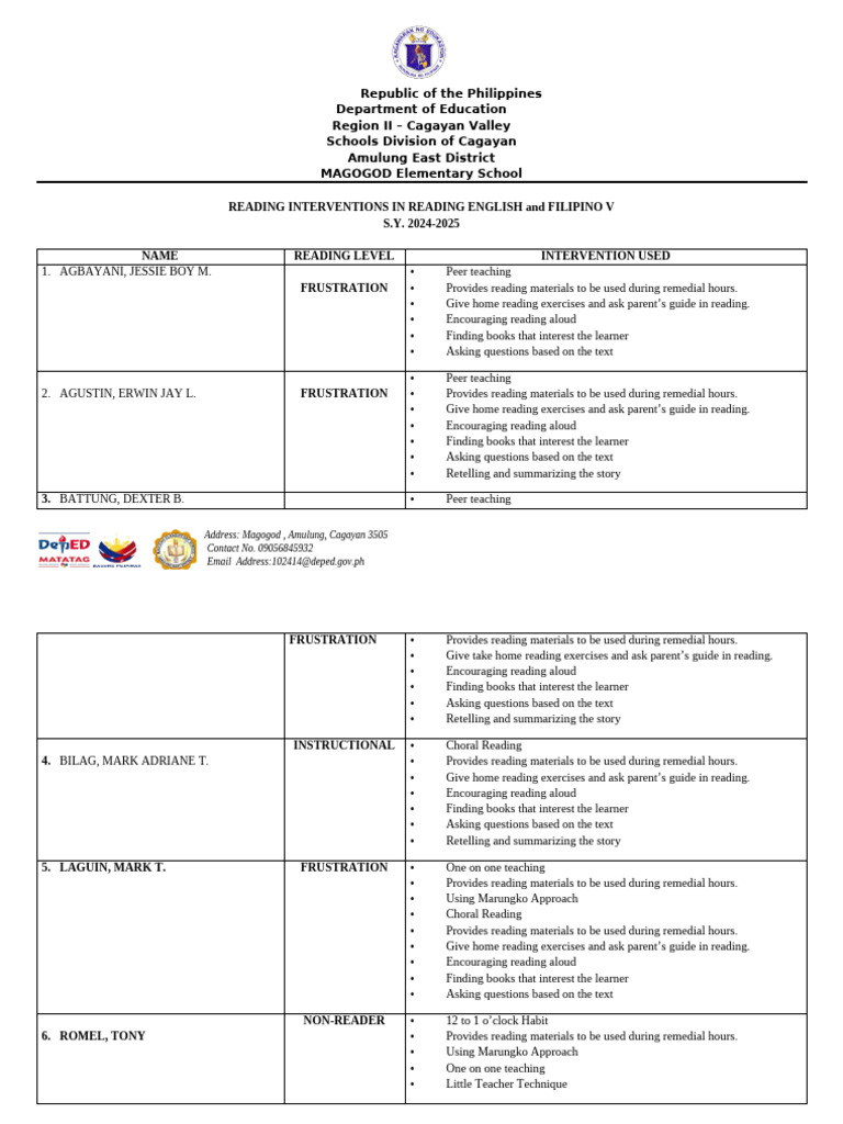 List of Intervention in Reading | PDF | Phonics | Behavior Modification