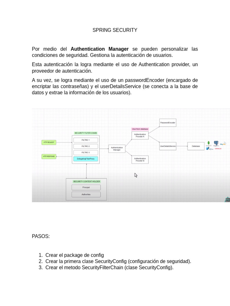 Spring Security (Basic Auth) | PDF Spring Security (Basic Auth) | PDF