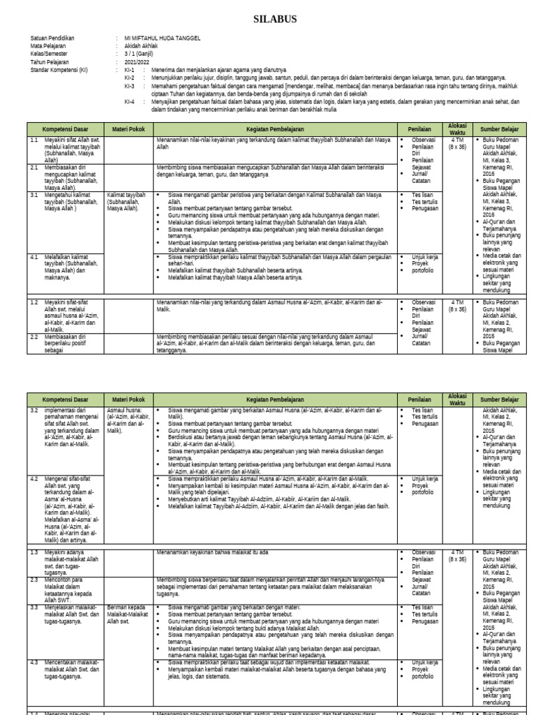Silabus Akidah Akhlak Kelas 3 | PDF