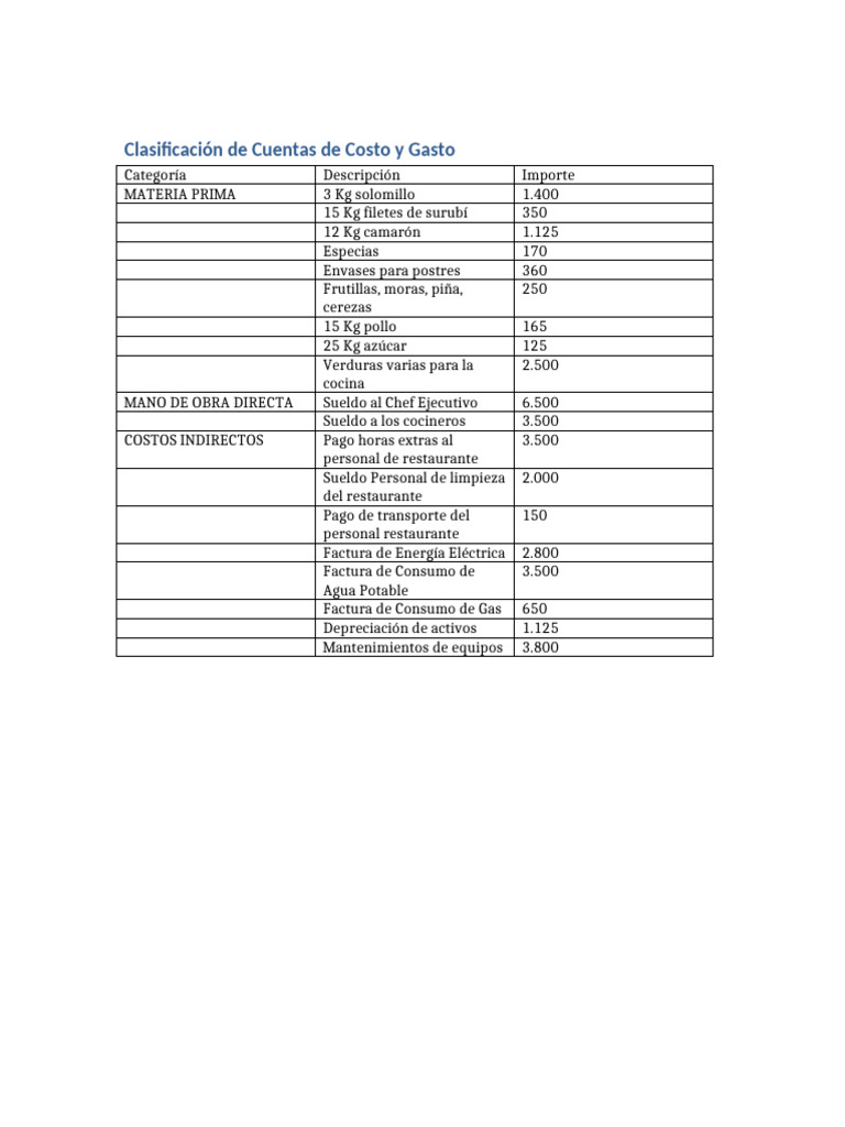 Clasificacion_Costos (1) | PDF
