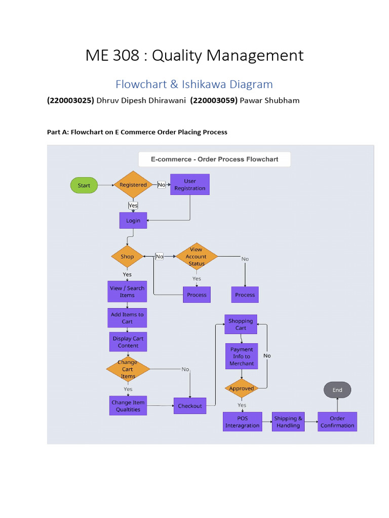 DnS Flowchart & Ishikawa Diagram | PDF