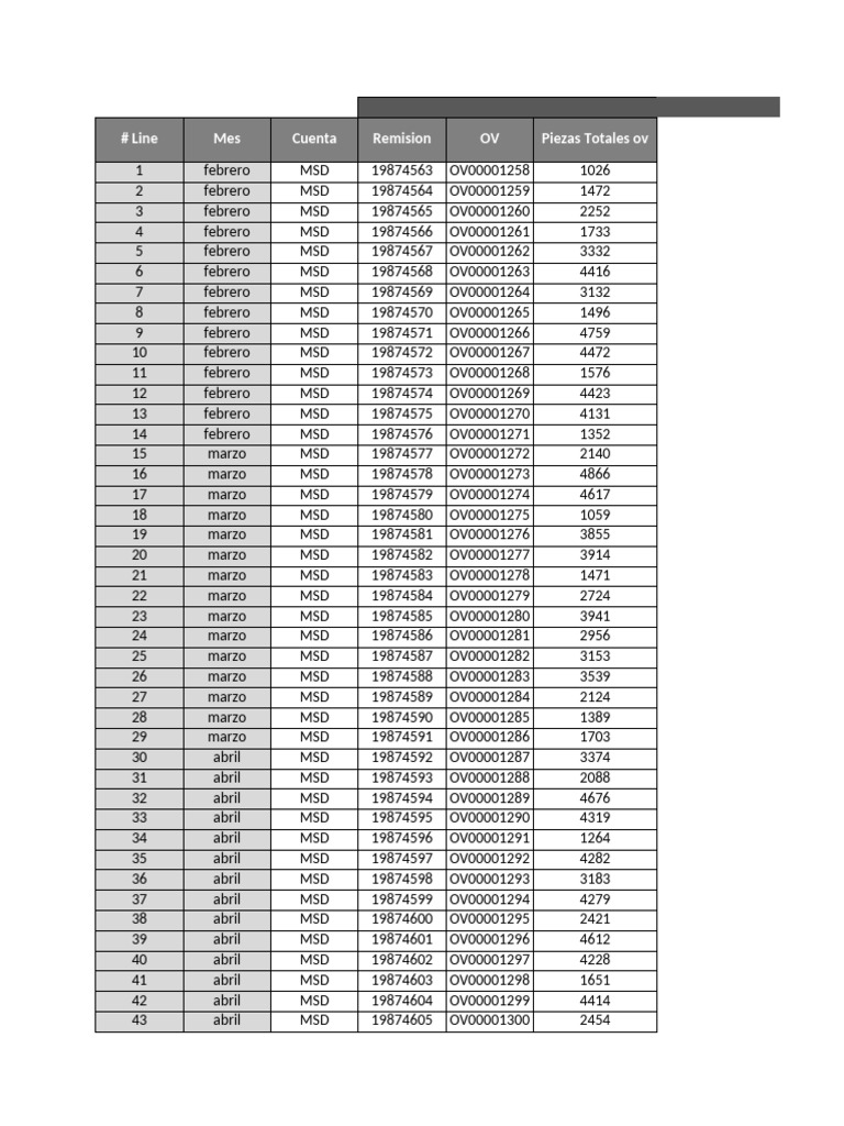 Datos de Piezas Totales por Mes | PDF