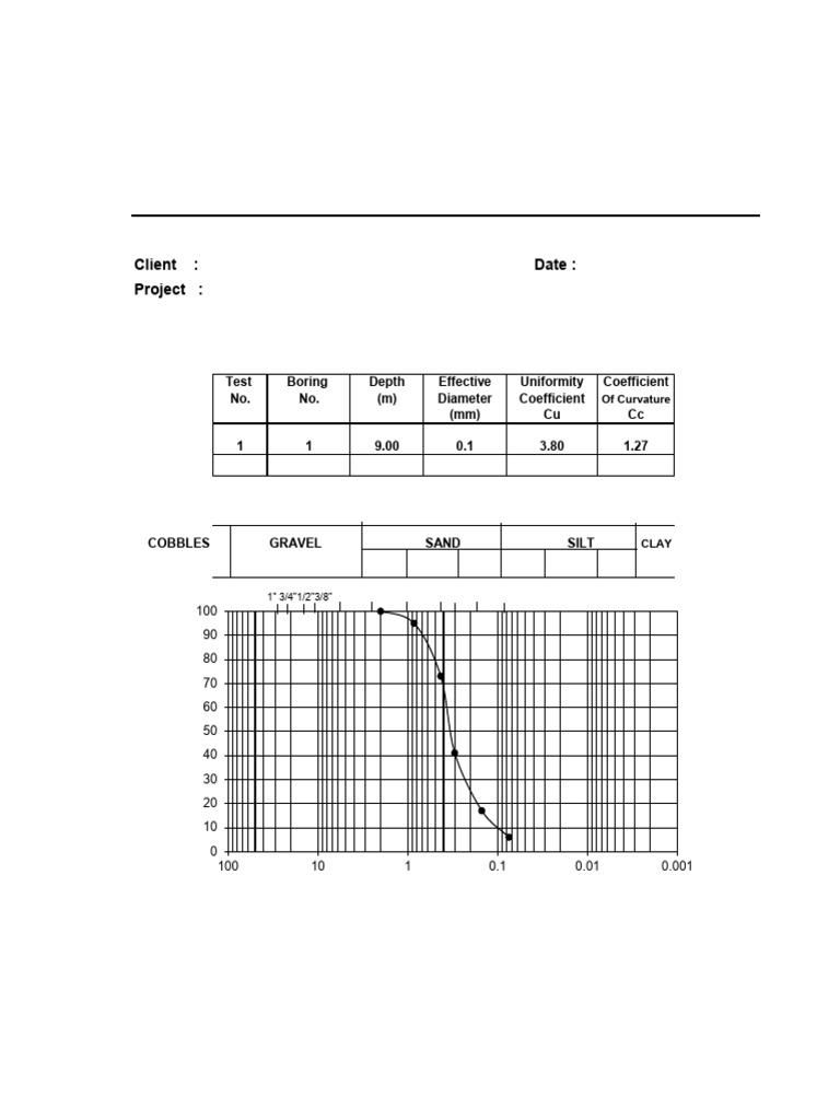 Soil and Water Chemical Analysis Report | PDF | Sodium | Chemical Substances
