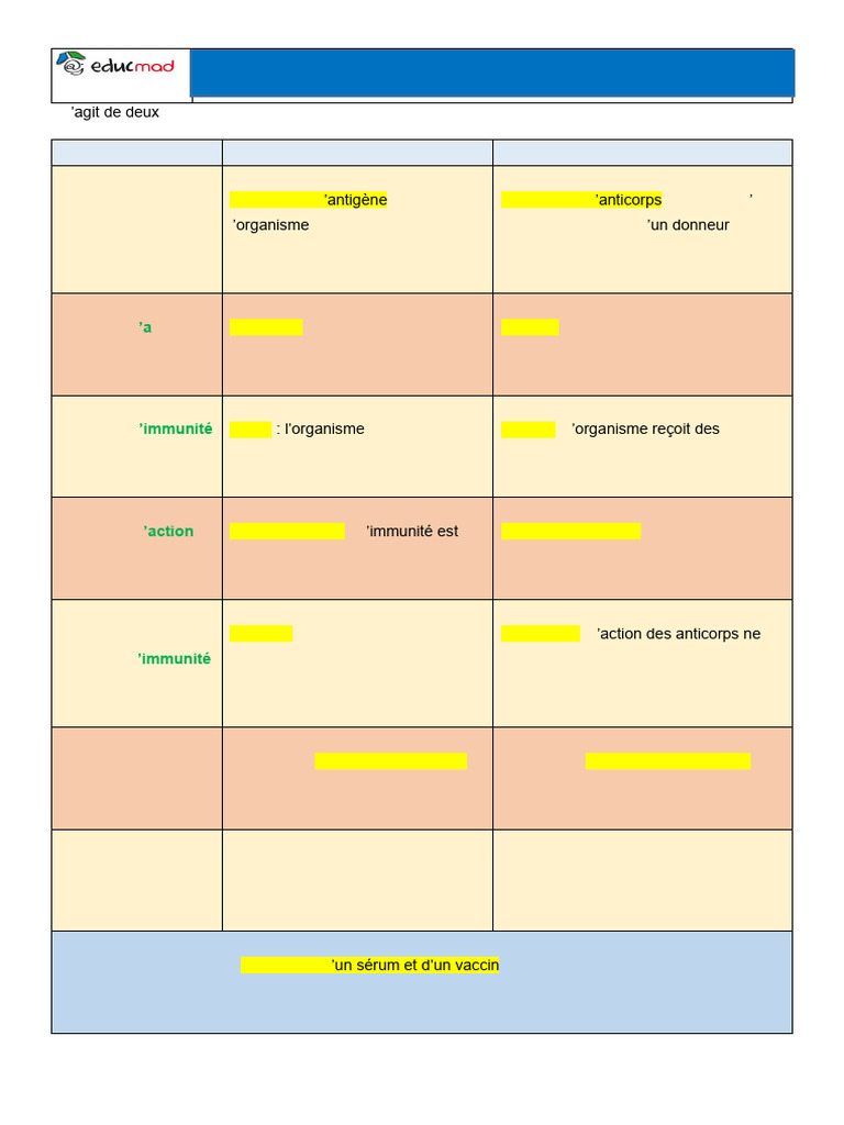 Vaccination vs Sérothérapie : Comparaison | PDF