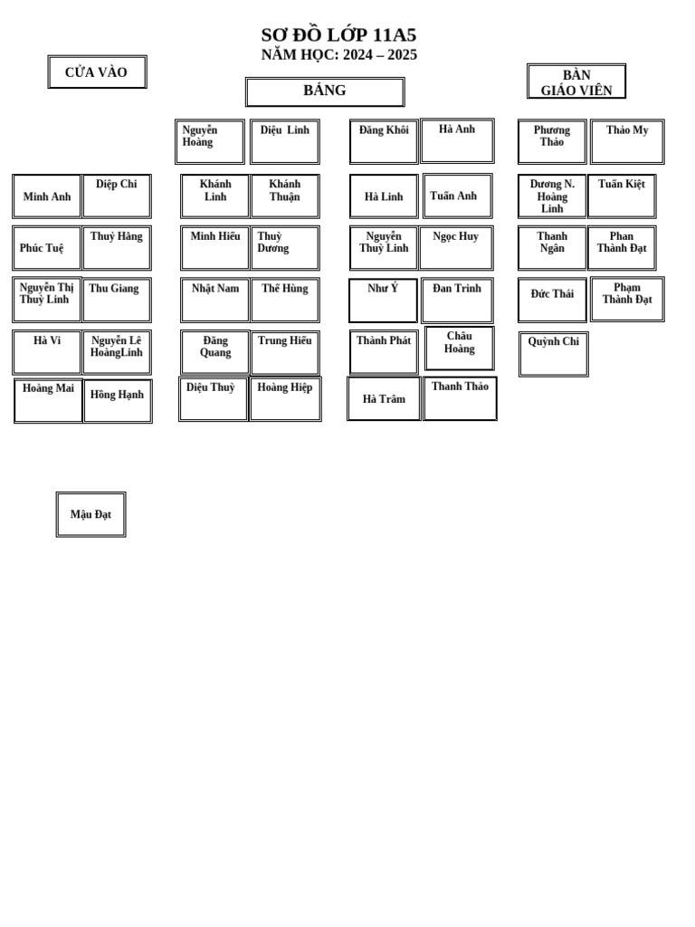 Mau So Do Lop Hoc 11a5 | PDF