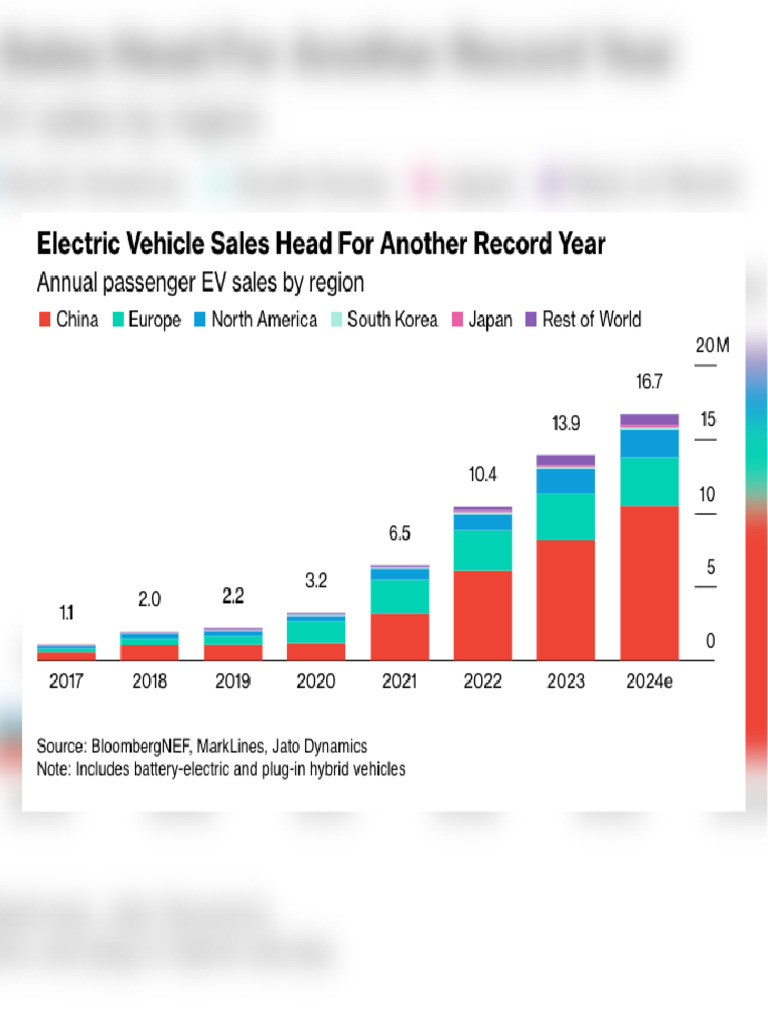 Are Global EV Sales Really Slowing Down 1732247546 | PDF