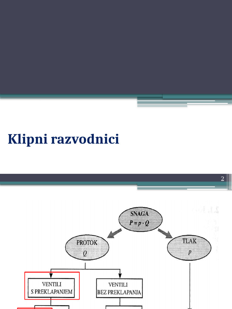 3.klipni Razvodnici | PDF