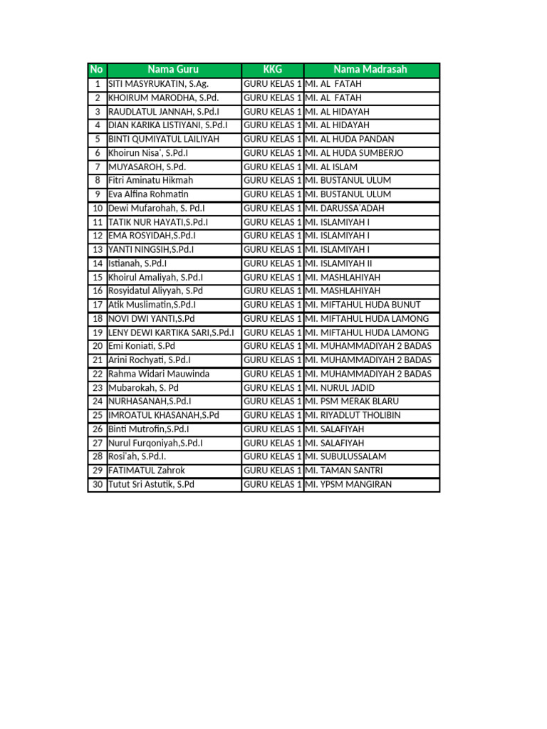 Anggota KKG 2025-2026 | PDF
