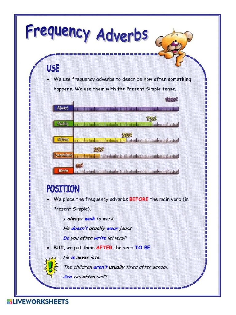 Adverbs of Frequency - Practice | PDF