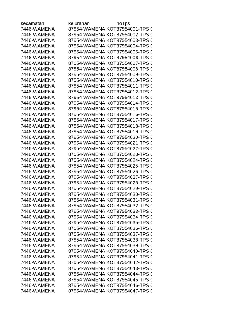 TPS Kab.jayawijaya | PDF