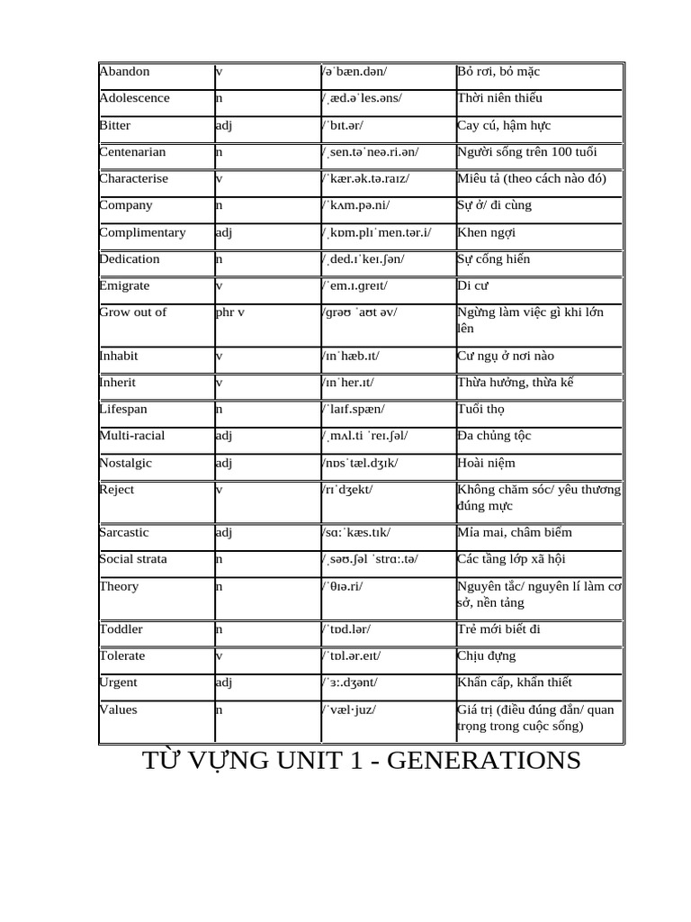 T V NG Unit 1 - Generations | PDF