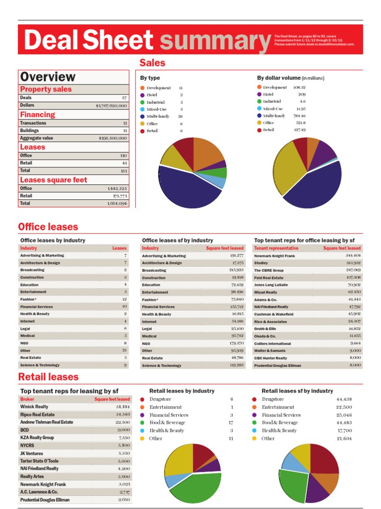 TRD March 2012 Deal Sheet Summary | PDF