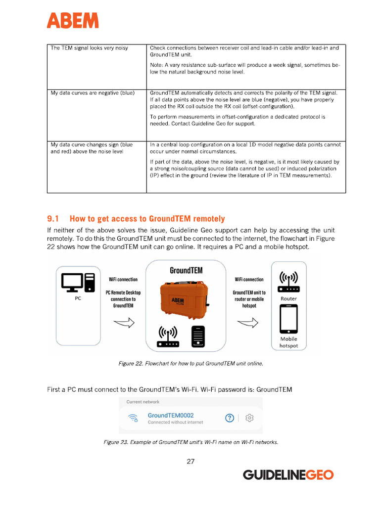 GroundTEM - Connecting For Support | PDF