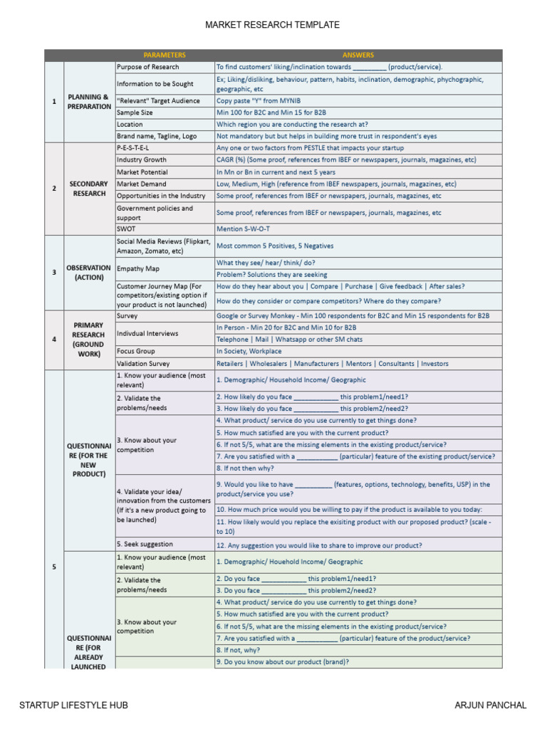 3. Market Research Framework | PDF | Marketing Research | Retail