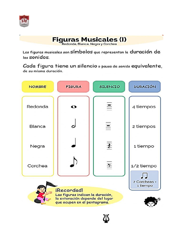 Las Figuras Musicales | PDF