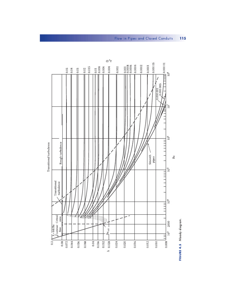 Moody and HRS Chart | PDF
