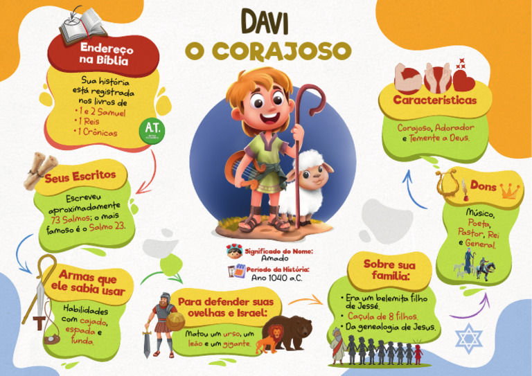 Mapa Mental - Davi | PDF