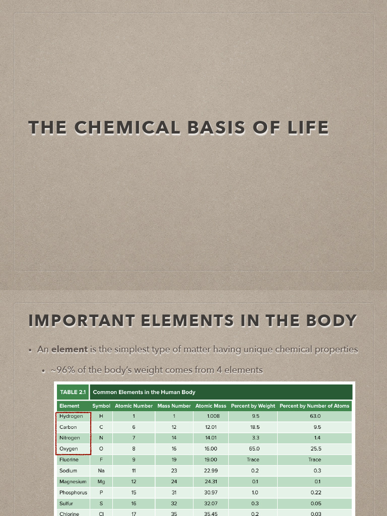 3. Chemical Basis of Life- Part I FA2024 | PDF | Chemical Compounds | Ion