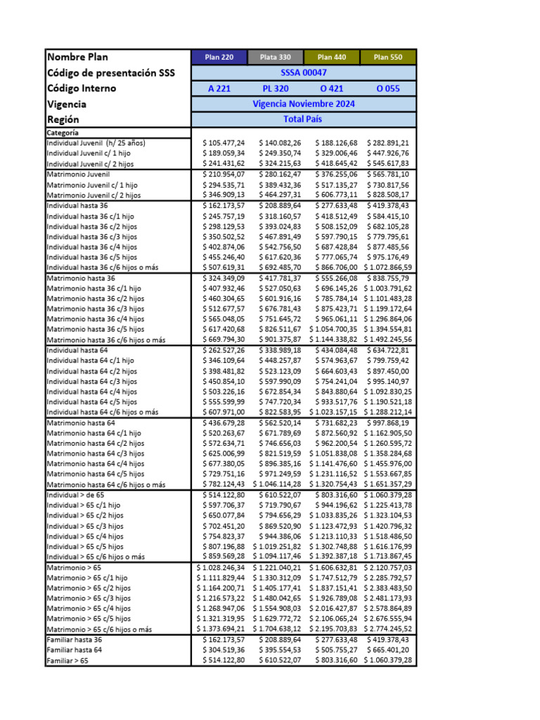 Galeno - Planes Nov 2024 | PDF