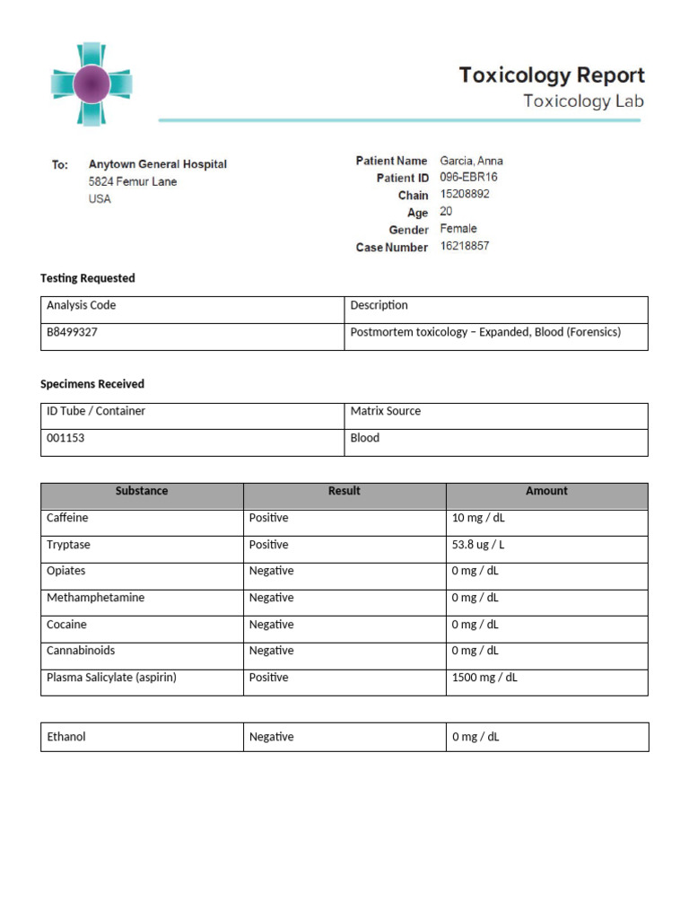 Forensic Toxicology Report Summary | PDF | Aspirin | Stimulant