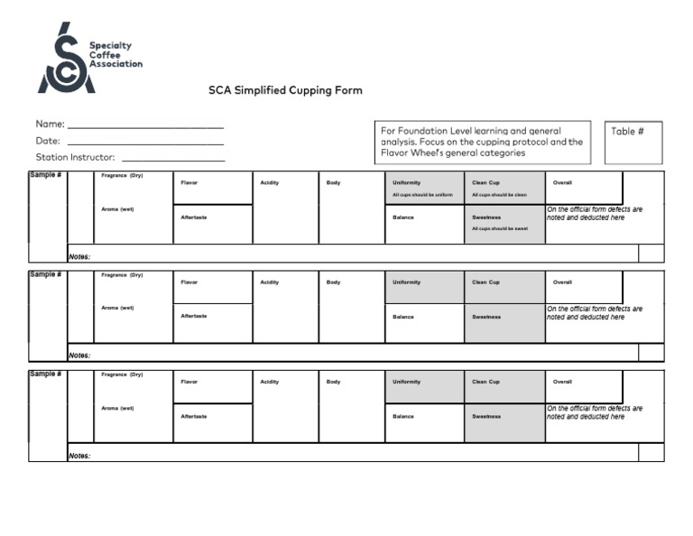 SCA Cupping Evaluation Form | PDF