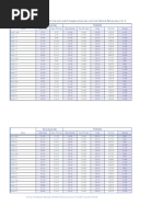 TFL Adult Travelcard Prices 2025 | PDF | Land Transport | Transport
