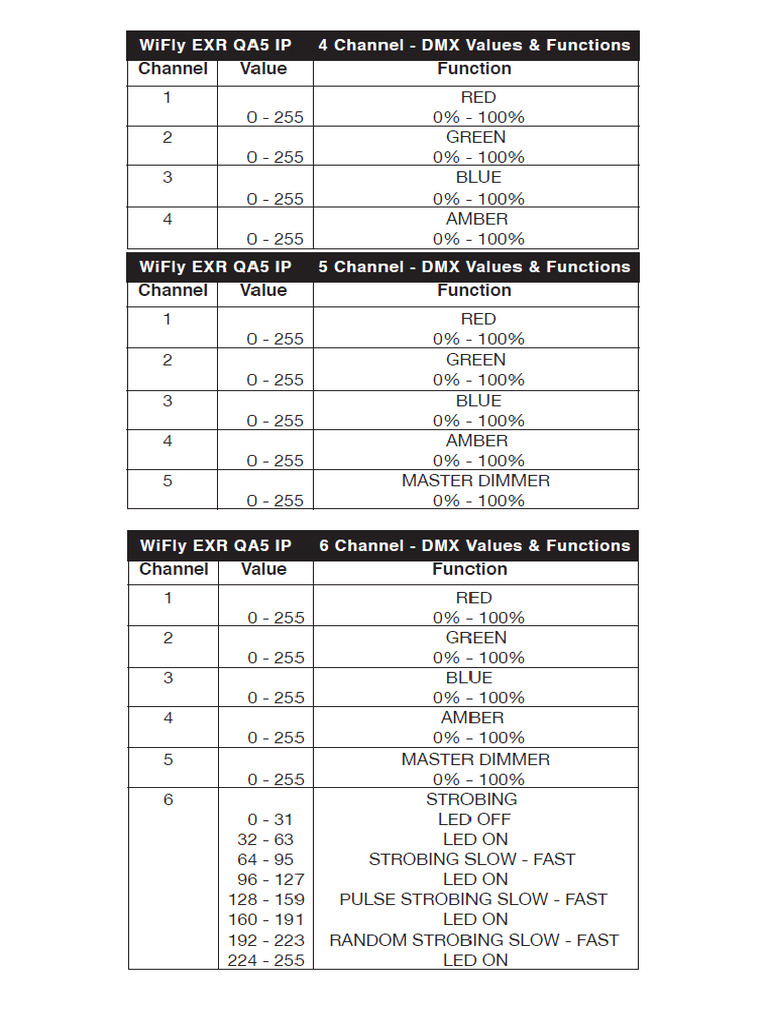 adj_wifly_exr_qa5_ip_dmx_traits | PDF