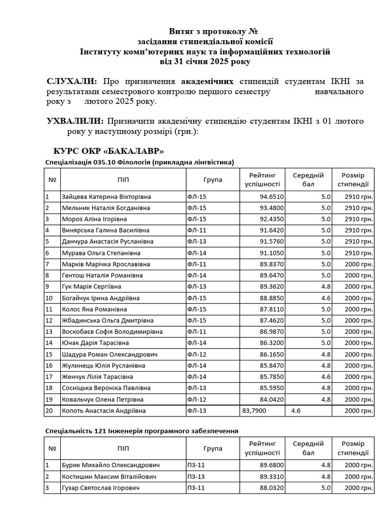 Ikni Vityag Z Protokolu Stipendii Lyutiy 2024 Skan | PDF