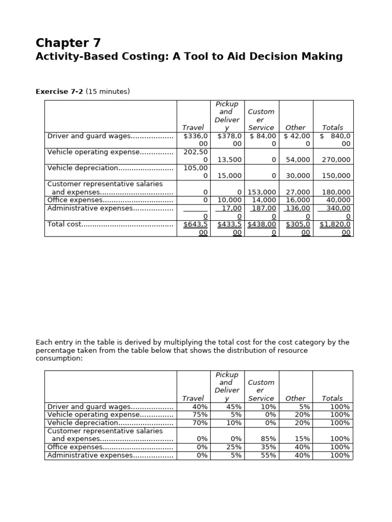 Chapter 7 Practice Solution | PDF | Depreciation | Business Economics
