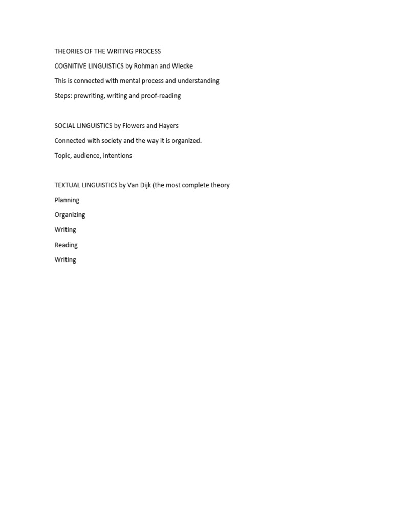 Theories of the Writing Process | PDF