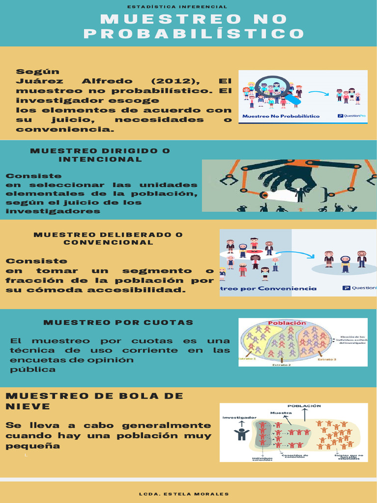 Tipos de Muestreo No Probabilístico | PDF