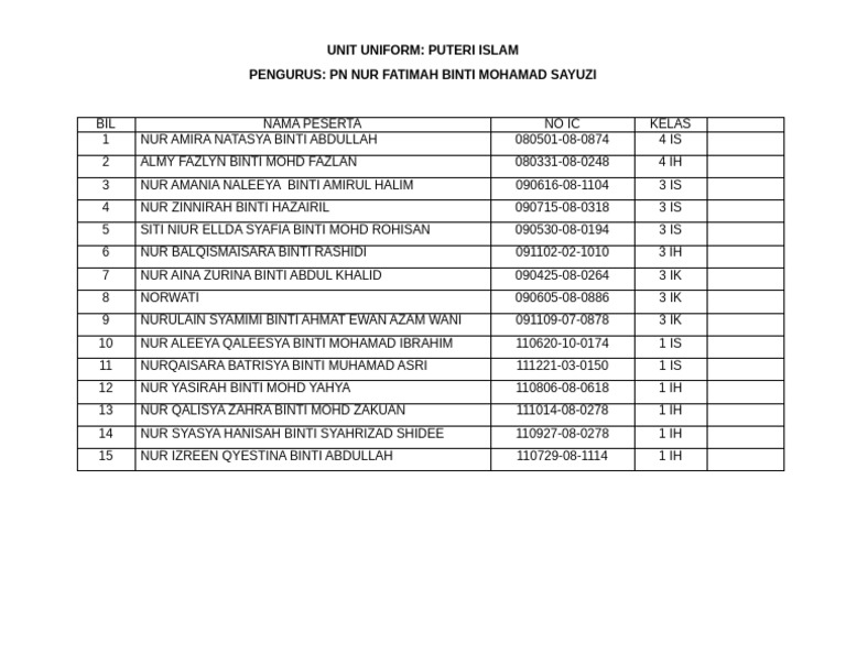Unit Uniform Ppim | PDF
